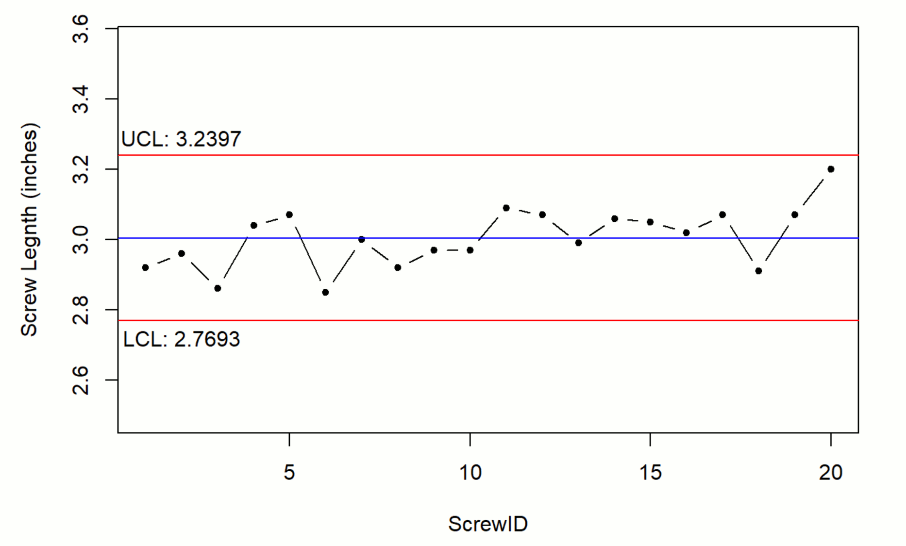 XmR Chart Step by Step Guide By Hand And With R R BAR XmR Chart Step by Step Guide By Hand And With R R BAR