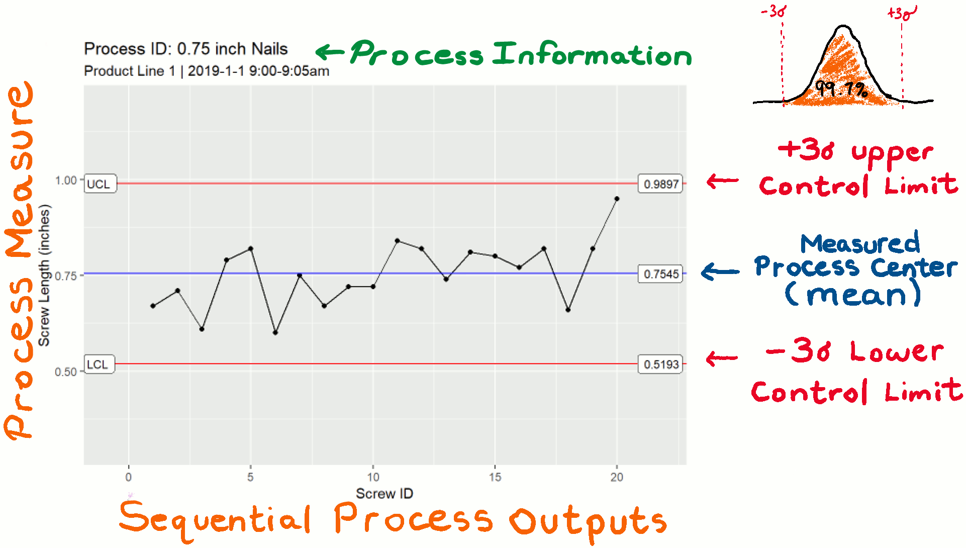 XmR Chart Step by Step Guide By Hand And With R R BAR XmR Chart Step by Step Guide By Hand And With R R BAR