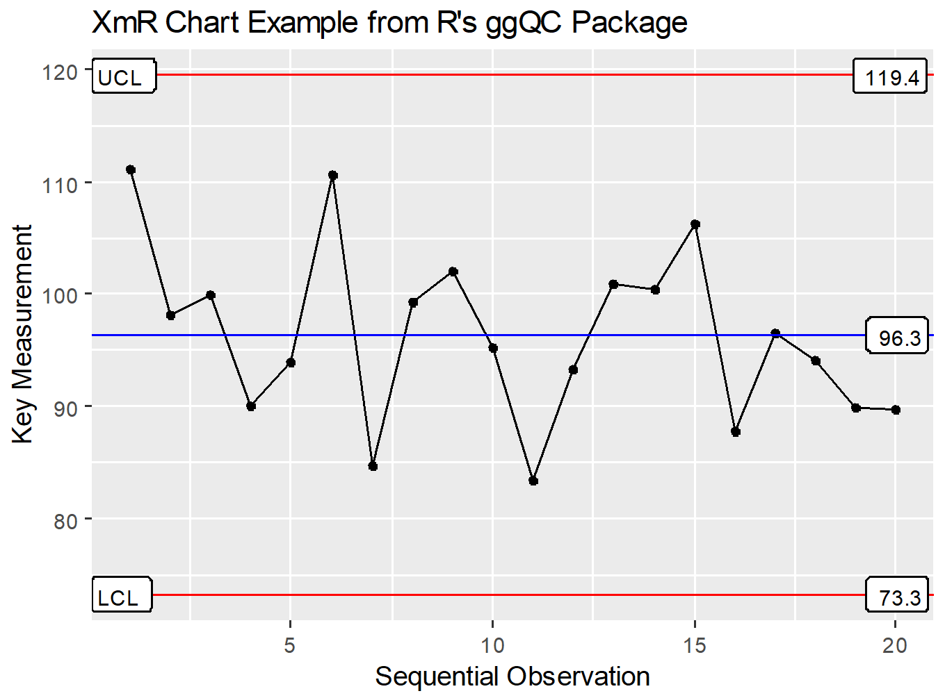 Control Chart Constants Tables And Brief Explanation R BAR Control Chart Constants Tables And Brief Explanation R BAR